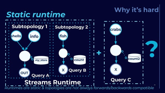 Using Modular Topologies in Kafka Streams to scale ksqlDB’s persistent ...