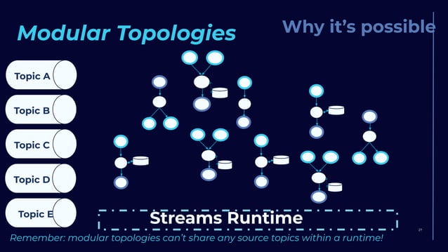 Using Modular Topologies in Kafka Streams to scale ksqlDB’s persistent queries with A. Sophie ...