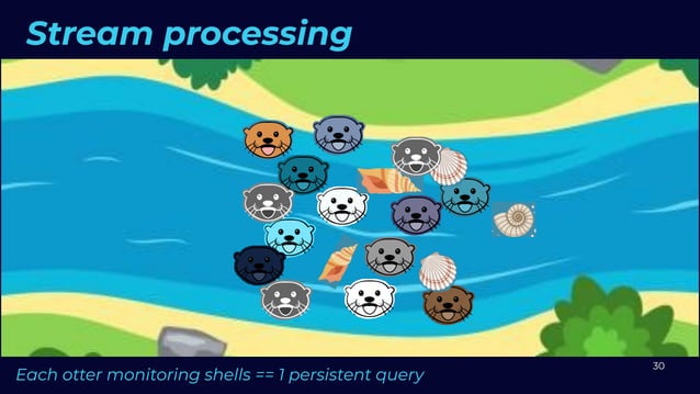 Using Modular Topologies in Kafka Streams to scale ksqlDB’s persistent queries with A. Sophie ...