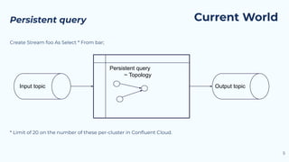 Using Modular Topologies in Kafka Streams to scale ksqlDB’s persistent queries with A. Sophie ...