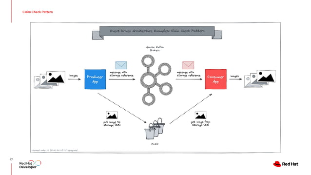4 Patterns to Jumpstart your Event-Driven Architecture Journey | PDF | Email | Internet