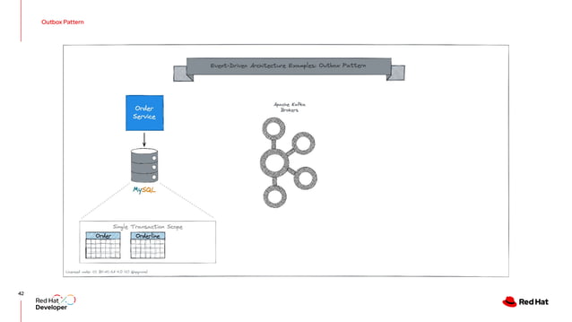 4 Patterns to Jumpstart your Event-Driven Architecture Journey | PDF | Email | Internet