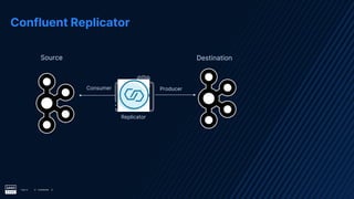 Designing a Data Mesh with Kafka with Paul Makkar & Rahul Gulati | PPT