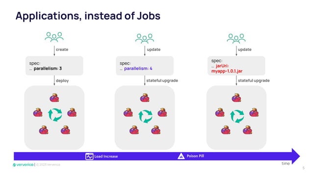 Stream Processing Solution for the Enterprise | PPT