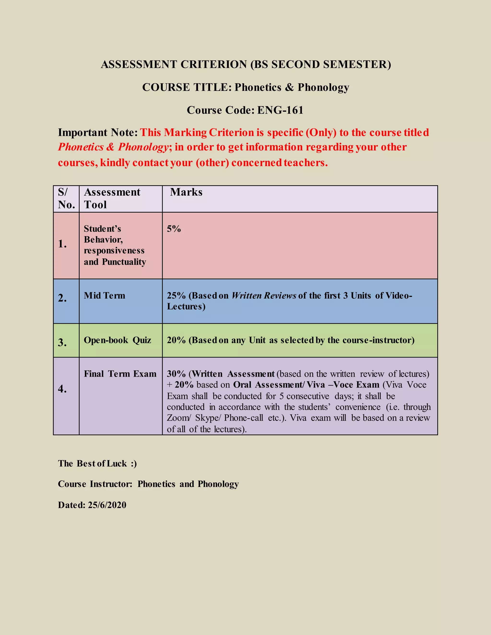 Bs 2nd semester phonetics & phonology marking criterion | DOCX