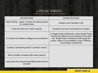 Building Services II (Group assignment) - Semester 3 | PPTX