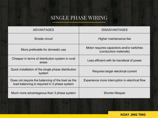 Building Services II (Group assignment) - Semester 3 | PPTX
