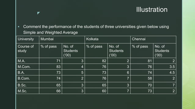 BS_2WEIGHTED ARITHMETIC MEAN.pptx