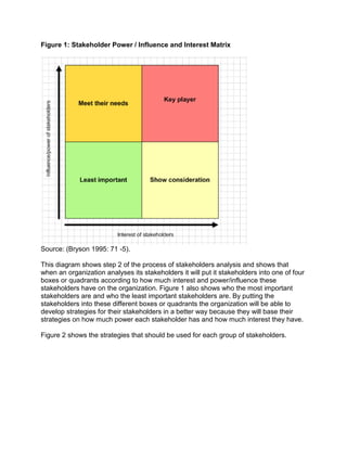 All about stake holders and types od organisational strategies | DOCX