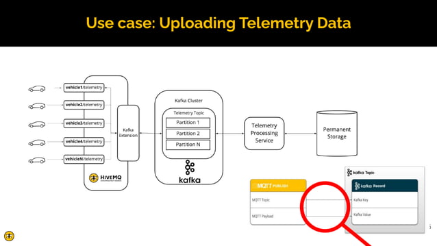 Architecting Scalable IoT Systems with MQTT and Kafka | PDF | Internet ...