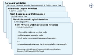 Flink's SQL Engine: Let's Open the Engine Room! | PPT