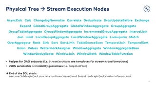 Flink's SQL Engine: Let's Open the Engine Room! | PPT