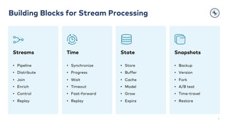 Flink's SQL Engine: Let's Open the Engine Room! | PPT