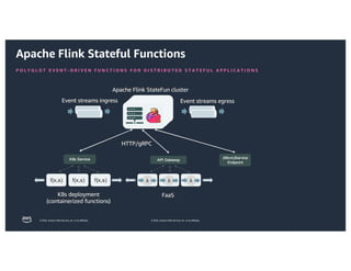 Build an Event-driven Microservices with Apache Kafka & Apache Flink with Ali Alemi | PDF ...