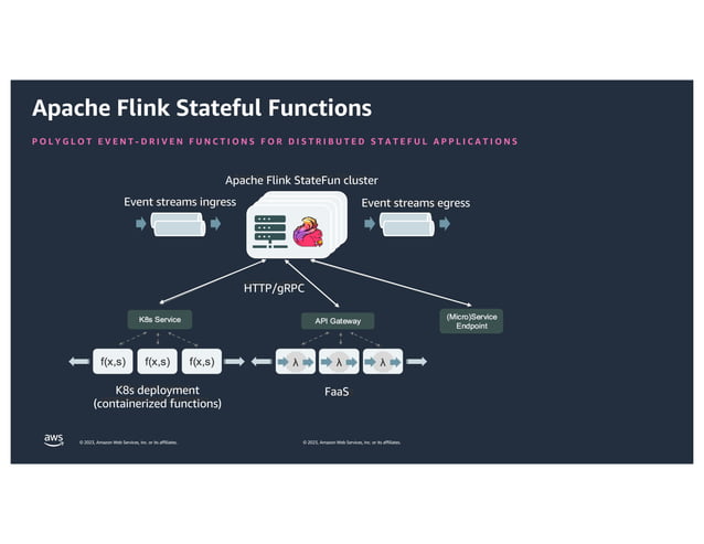 Build An Event Driven Microservices With Apache Kafka And Apache Flink With Ali Alemi Ppt