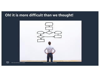 Build an Event-driven Microservices with Apache Kafka & Apache Flink with Ali Alemi | PDF ...