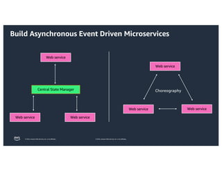 Build an Event-driven Microservices with Apache Kafka & Apache Flink with Ali Alemi | PDF ...