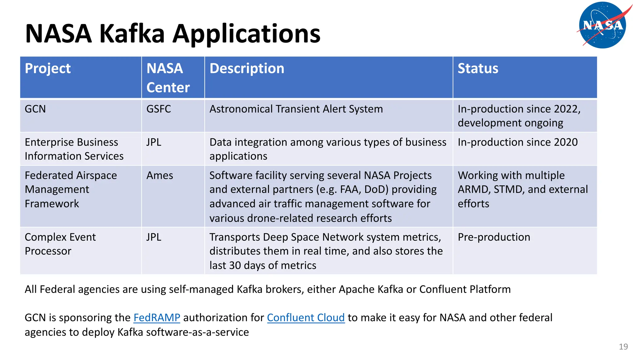 General Coordinates Network: Harnessing Kafka for Real-Time Open ...