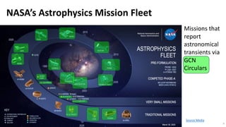 General Coordinates Network: Harnessing Kafka for Real-Time Open ...