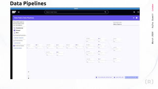 Real-time Geospatial Aircraft Monitoring Using Apache Kafka | PDF