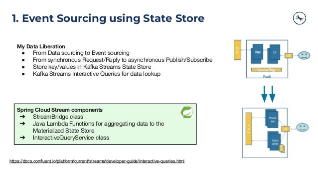 Stateful Microservices with Apache Kafka and Spring Cloud Stream with Jan Svoboda | Kafka Summit ...