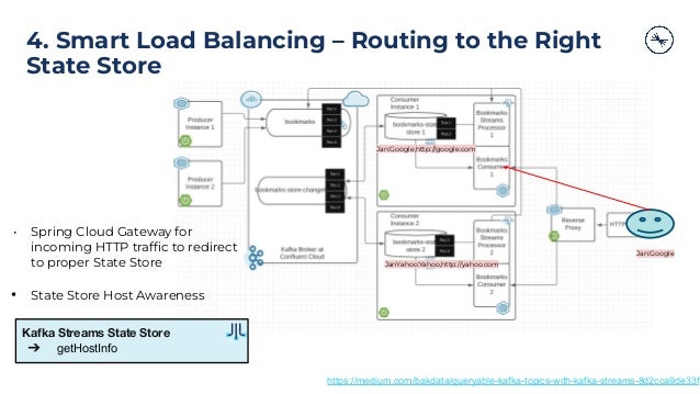 Stateful Microservices With Apache Kafka And Spring Cloud Stream With Jan Svoboda Kafka Summit