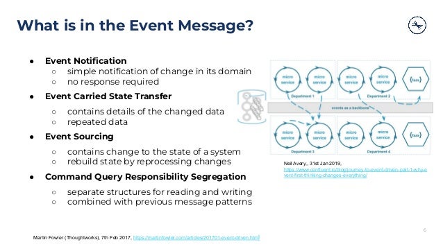 Stateful Microservices With Apache Kafka And Spring Cloud Stream With