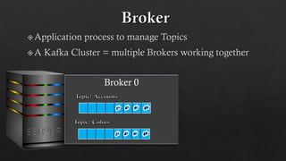 The Interactive Kafka Light Show | PPT