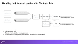 Enabling product personalisation using Apache Kafka, Apache Pinot and ...