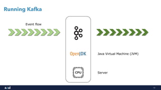 Boosting Kafka Performance in a Day | PPT