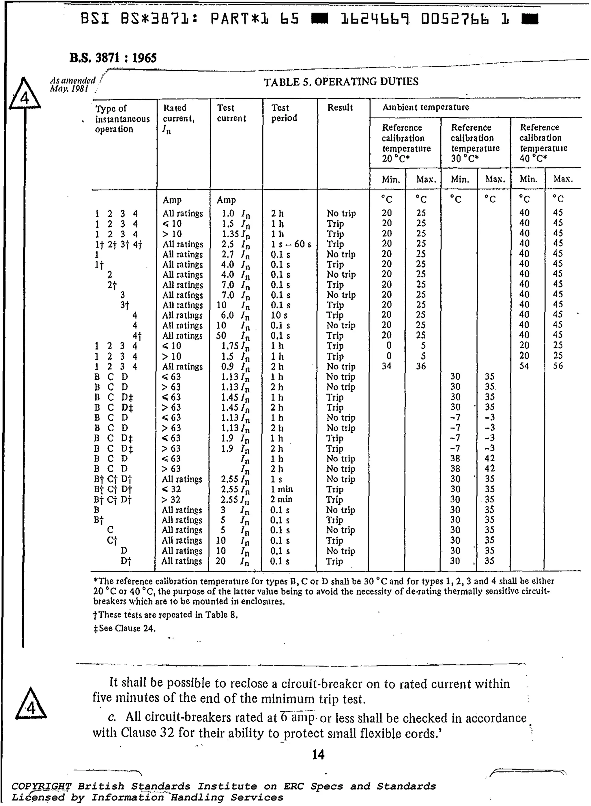 Bs 3871 mcb and mccb in ac circuits | PDF