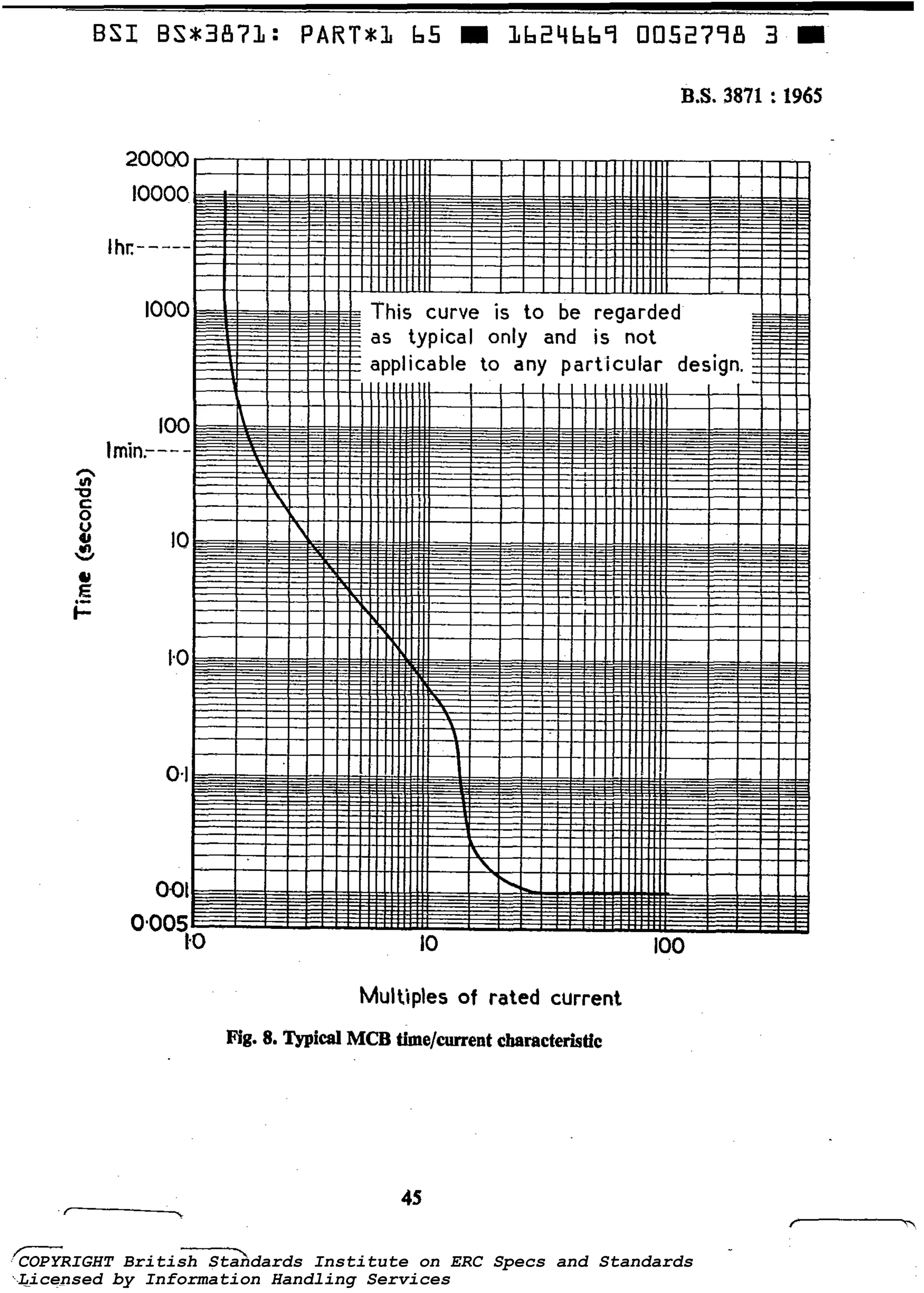 Bs 3871 mcb and mccb in ac circuits | PDF