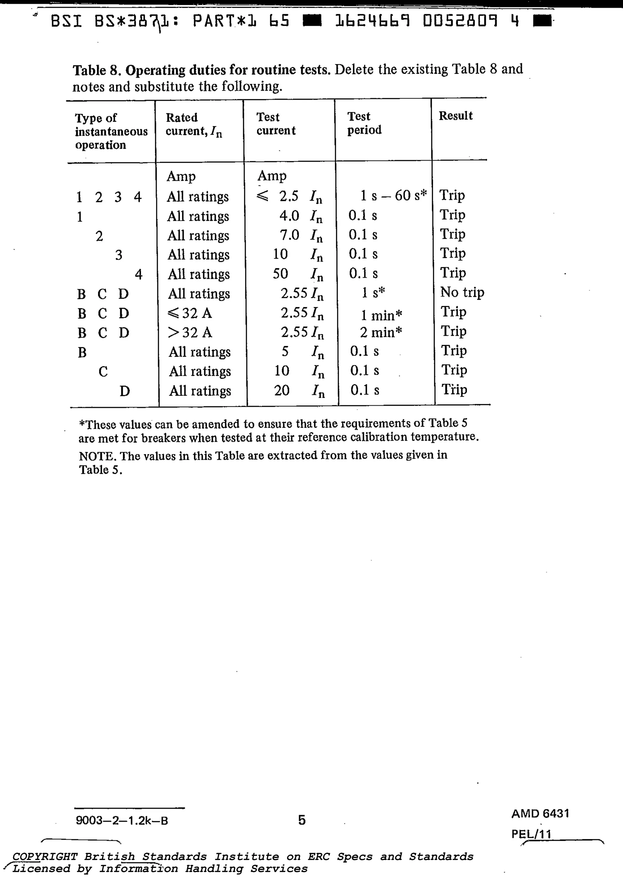 Bs 3871 mcb and mccb in ac circuits | PDF