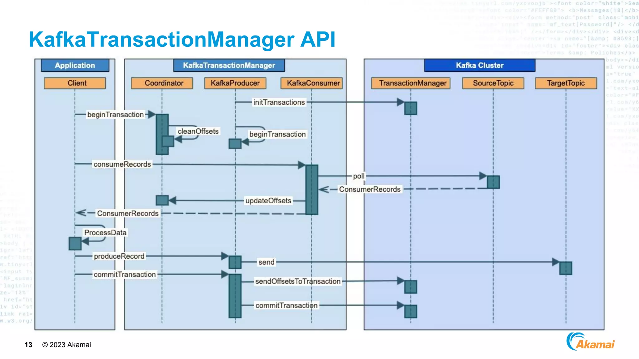 Implementing Exactly-once Delivery and Escaping Kafka Rebalance Storms with Yulia Antonovsky | PDF