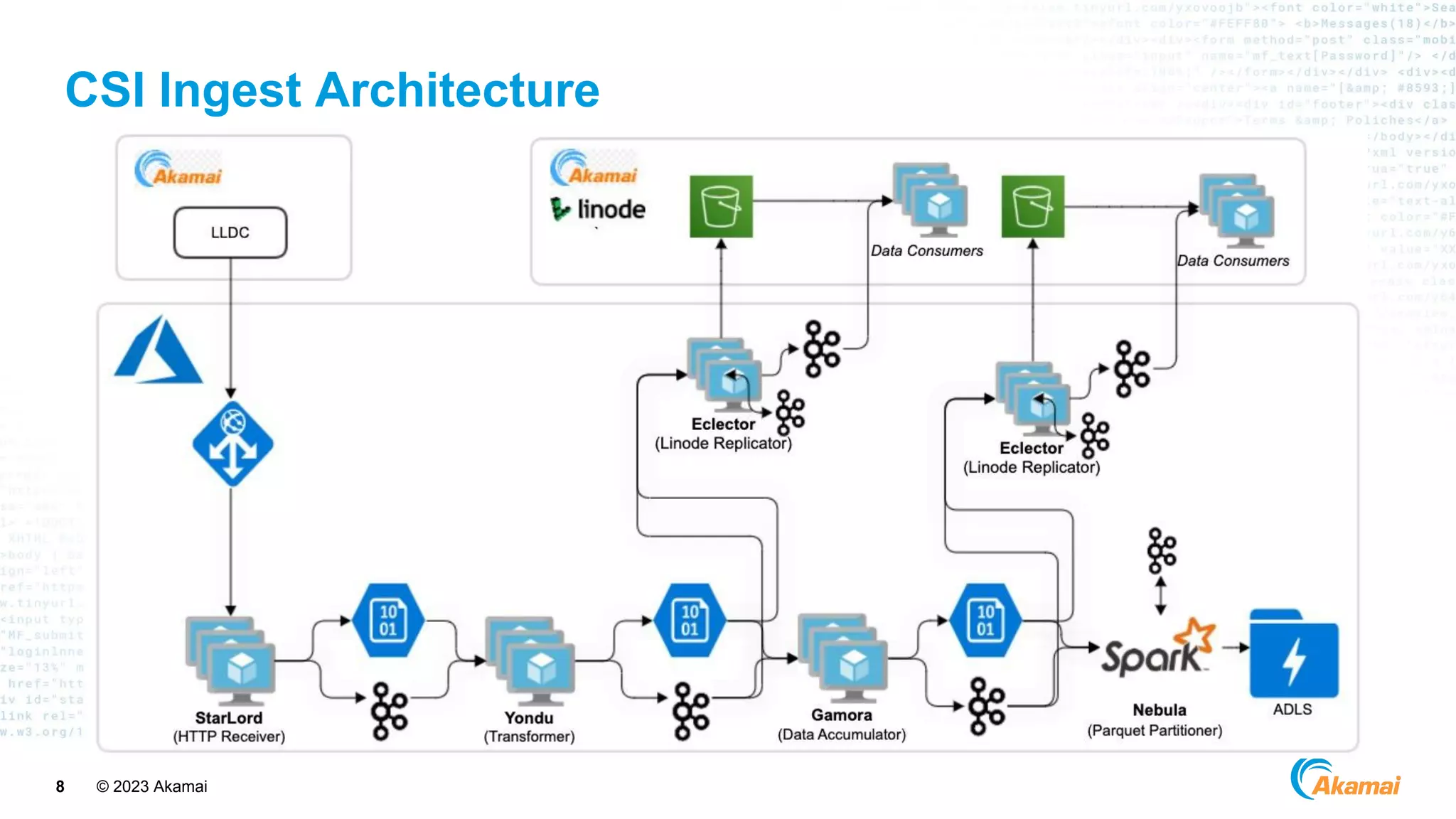 Implementing Exactly-once Delivery and Escaping Kafka Rebalance Storms ...