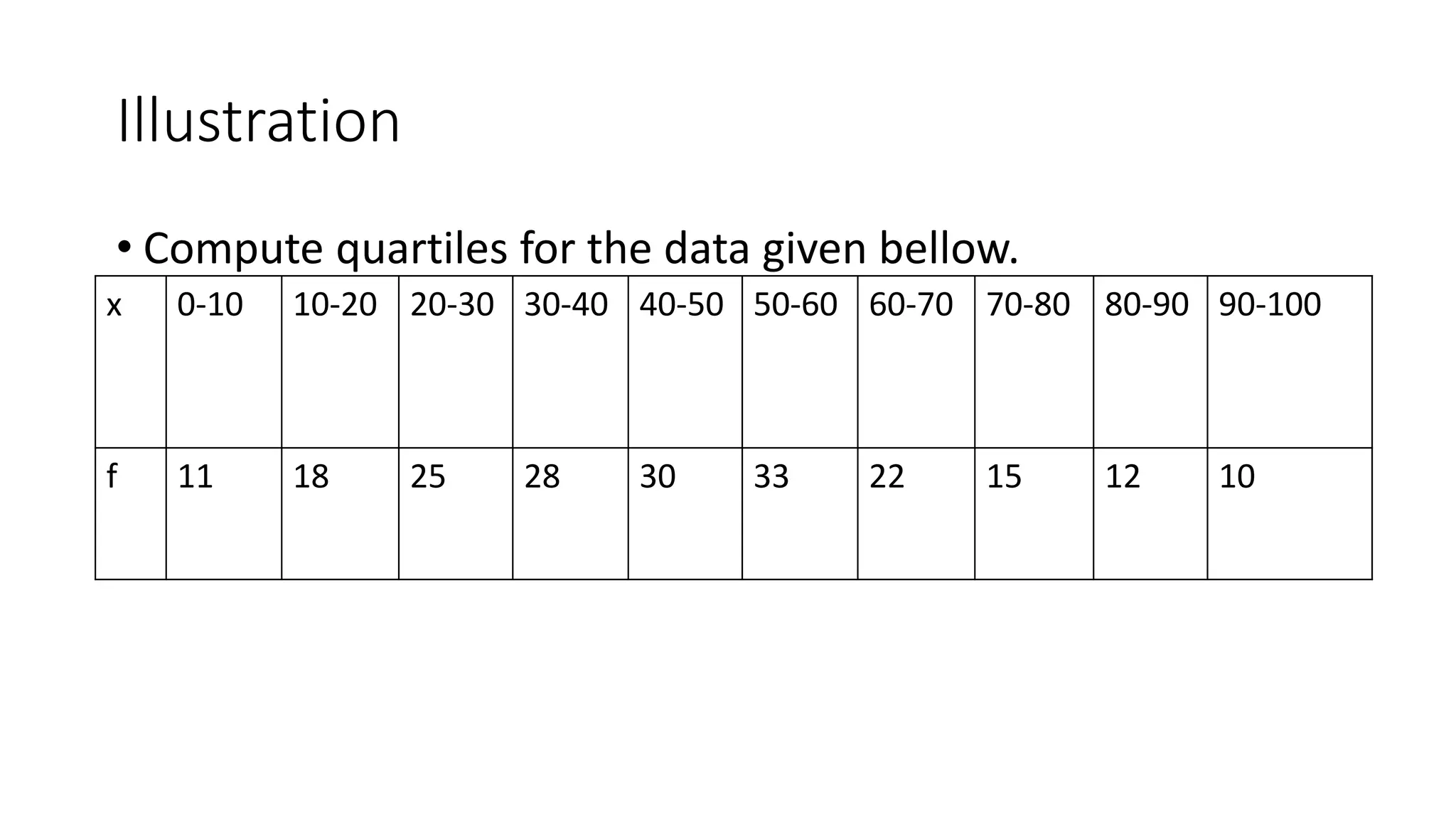 BS_3Quartile Deviation.pptx