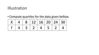 BS_3Quartile Deviation.pptx
