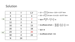 BS_3Quartile Deviation.pptx