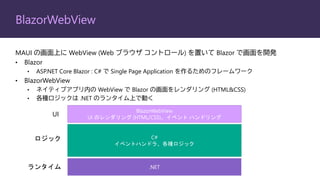 【BS3】Visual Studio 2022 と .NET 6 での Windows アプリ開発技術の紹介 | PDF