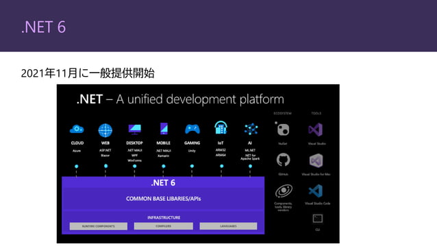 【BS3】Visual Studio 2022 と .NET 6 での Windows アプリ開発技術の紹介 | PDF