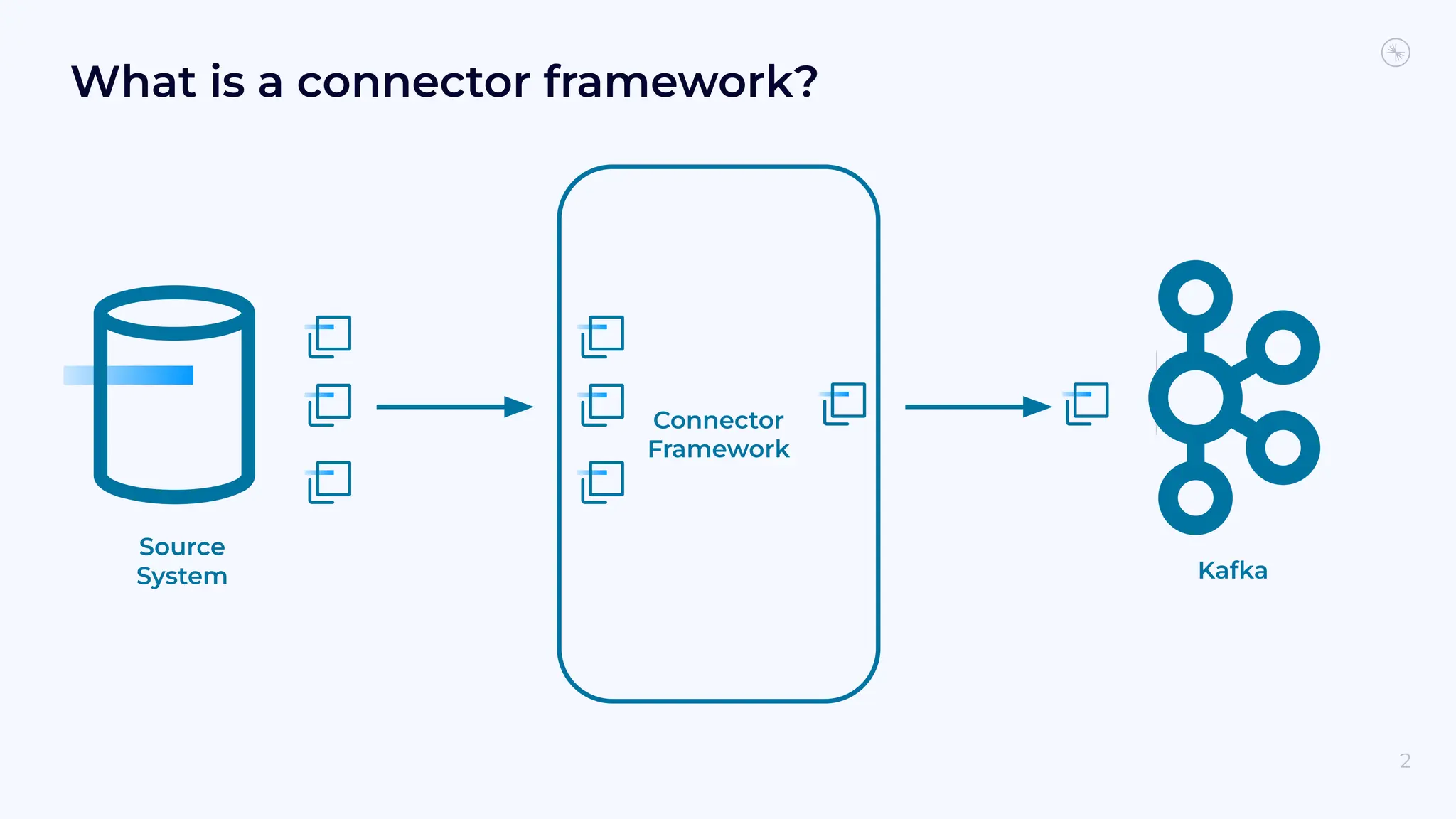 Decoding The Data Integration Matrix Connectors In Kafka Connect And Flink Ppt 