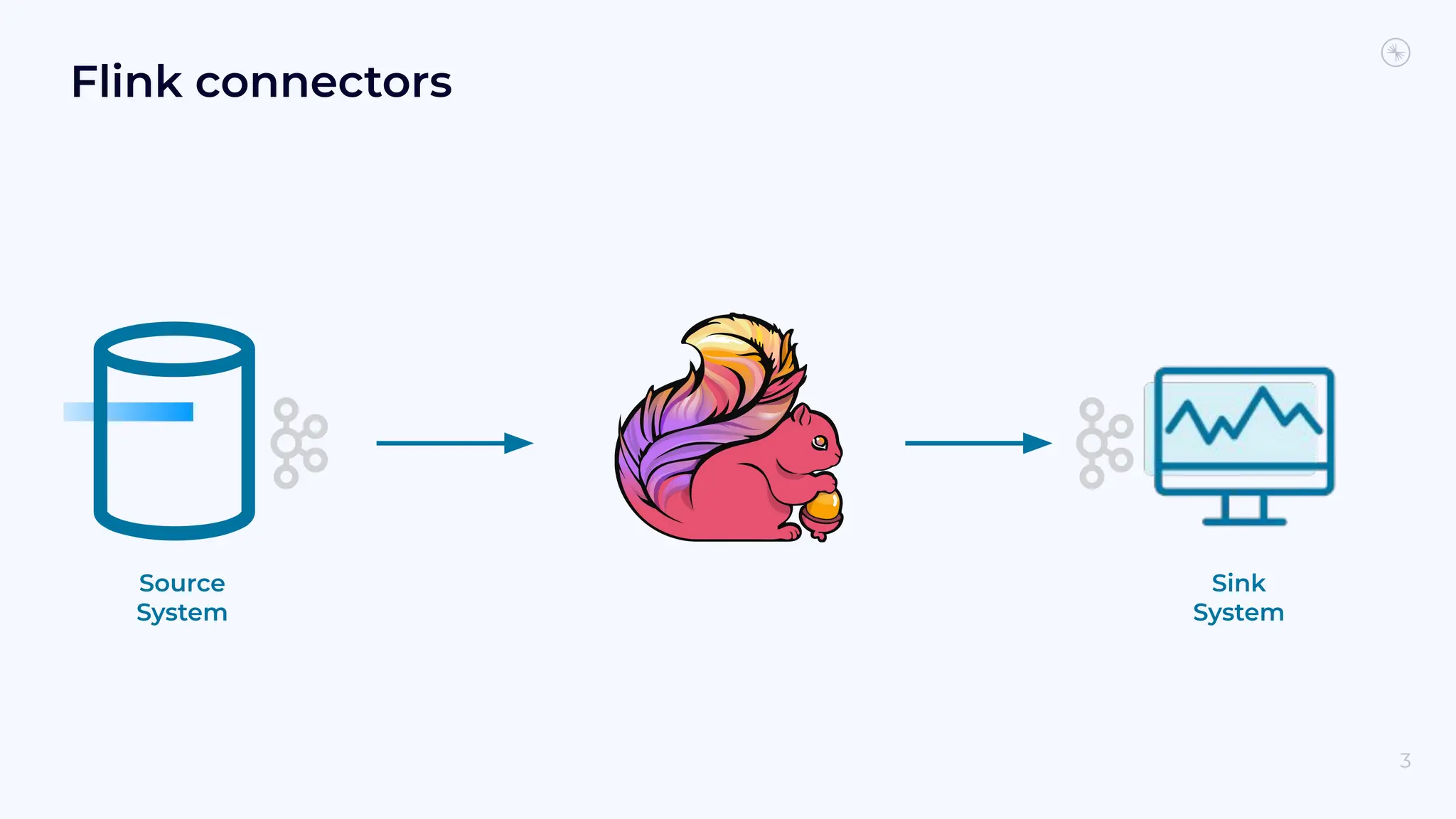Decoding The Data Integration Matrix Connectors In Kafka Connect And Flink Ppt