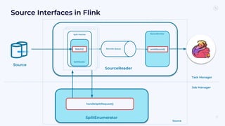 Decoding the Data Integration Matrix? - Connectors in Kafka Connect and Flink | PPT