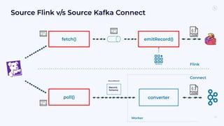 Decoding the Data Integration Matrix? - Connectors in Kafka Connect and Flink | PPT