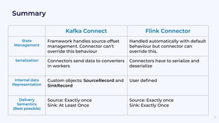 Decoding the Data Integration Matrix? - Connectors in Kafka Connect and Flink | PPT