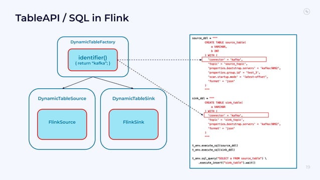 Decoding The Data Integration Matrix Connectors In Kafka Connect And Flink Ppt