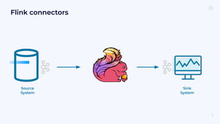 Decoding the Data Integration Matrix? - Connectors in Kafka Connect and Flink | PPT