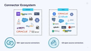 Decoding the Data Integration Matrix? - Connectors in Kafka Connect and Flink | PPT