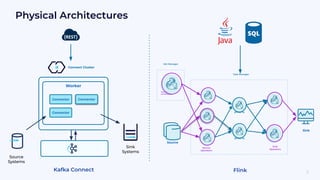 Decoding the Data Integration Matrix? - Connectors in Kafka Connect and Flink | PPT