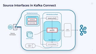 Decoding the Data Integration Matrix? - Connectors in Kafka Connect and ...
